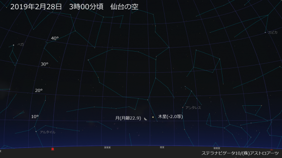 【2月】月と惑星が並ぶ - 天文情報 - 仙台市天文台